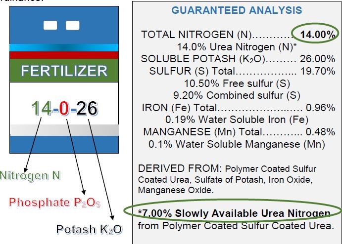 Residential Fertilizer Calculator